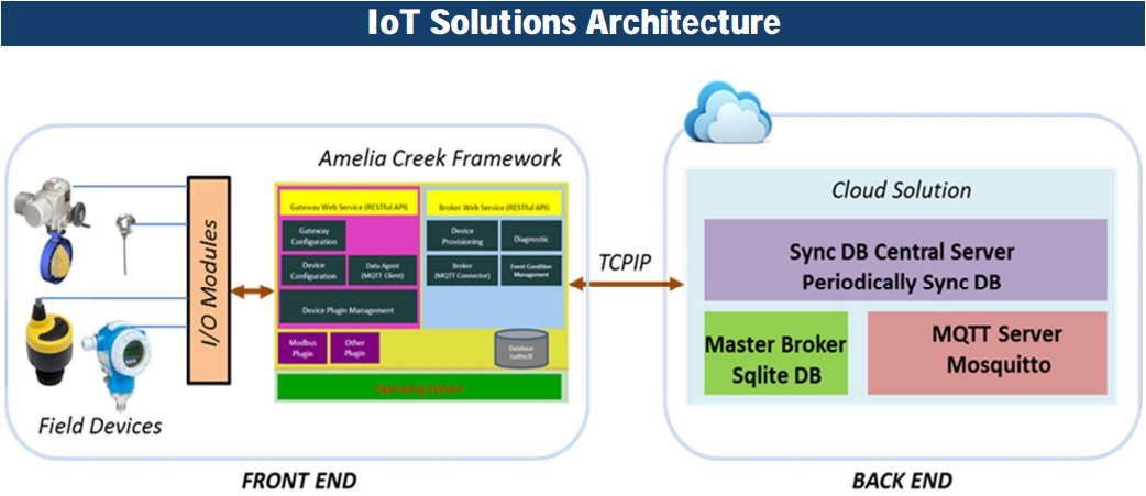 Internet Of Things | Powercap Electric Sdn Bhd (Malaysia) supply meters ...